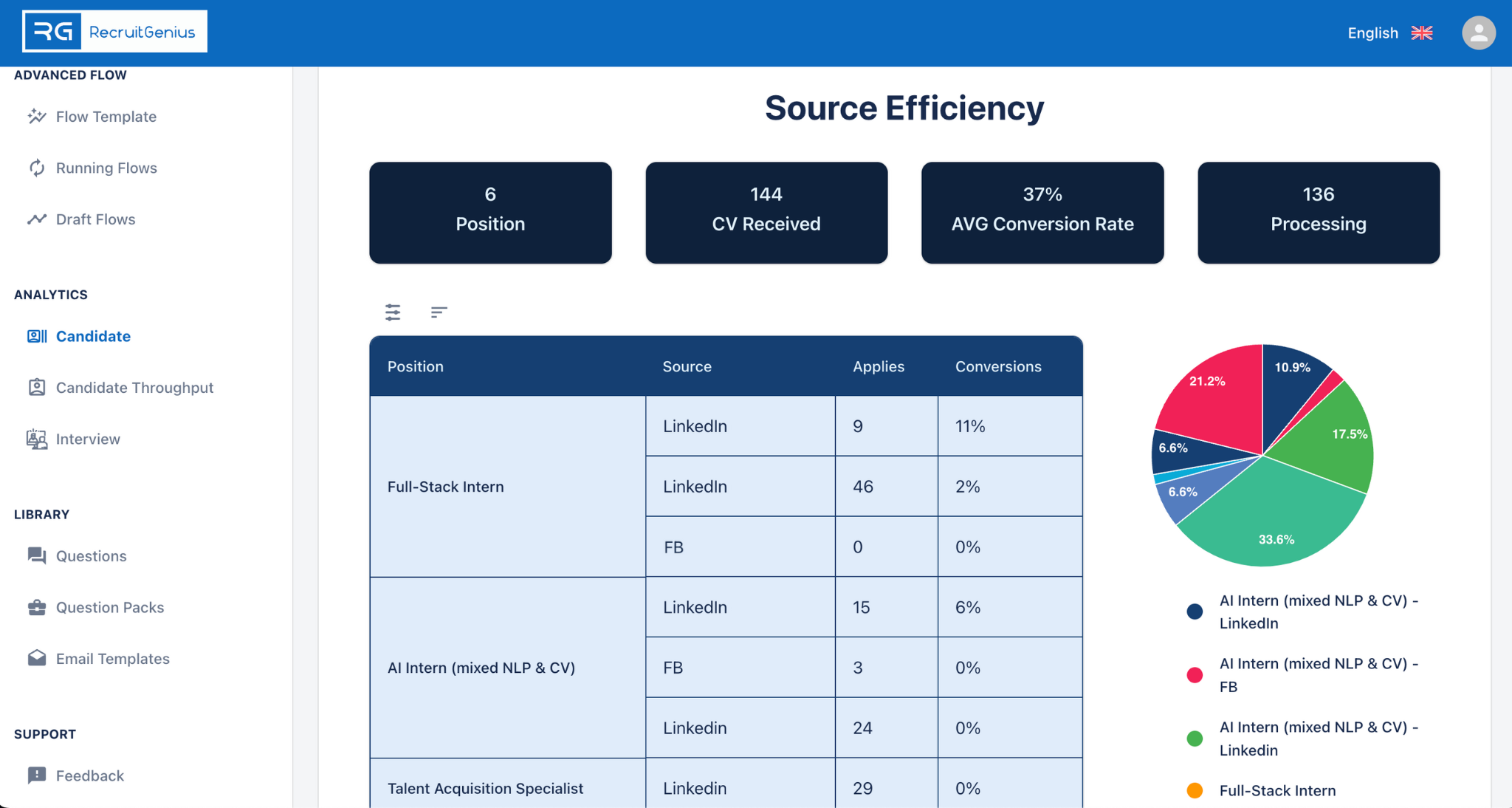 Winning Hiring Race - RecruitGenius.ai